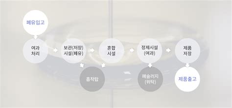 주에너텍에 오신것을 환영합니다