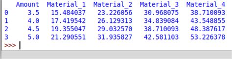 Python How To Index A D Array Properly Pandas Dataframe Stack Overflow