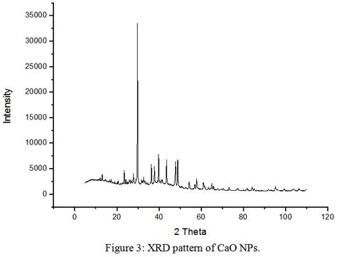 Green Synthesis Characterisations And Antimicrobial Activities Of Cao