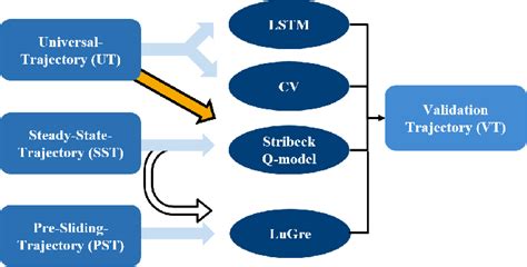 Figure 1 From Velocity And Load Dependent Joint Friction Identification For A 6 Dof Industrial