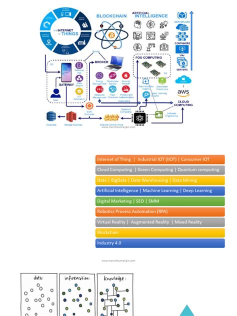 Dr Manish Jain Presentation On Blockchain Pdf Internet Of Things Cryptocurrency