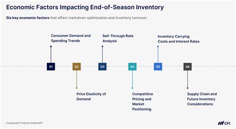 Financial Modeling Assumptions Explained And How To Use Them Cfi Financial Modeling Assumptions Explained And How To Use Them Cfi