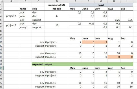 Excel Countifs And Summifs With Merged Cells Stack Overflow