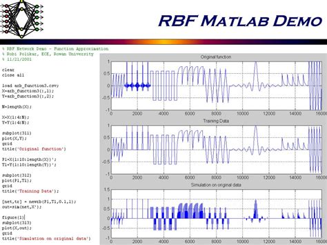Ppt Artificial Neural Networks Shreekanth Mandayam Robi Polikar Powerpoint Presentation Id