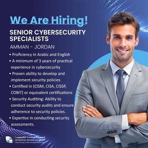 Amman Integrated Technology Group Itg