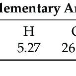 Fundamental Characteristics Of Sludge Download Scientific Diagram