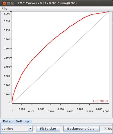 Rdkit Rdkit Knime Workflows V Building A Predictive Model
