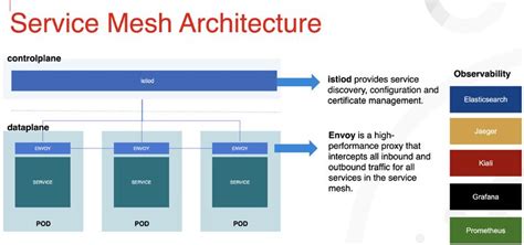 Kubernetes Aks Eks Gke Rancher Tanzu Servicemesh Rasheed Amir