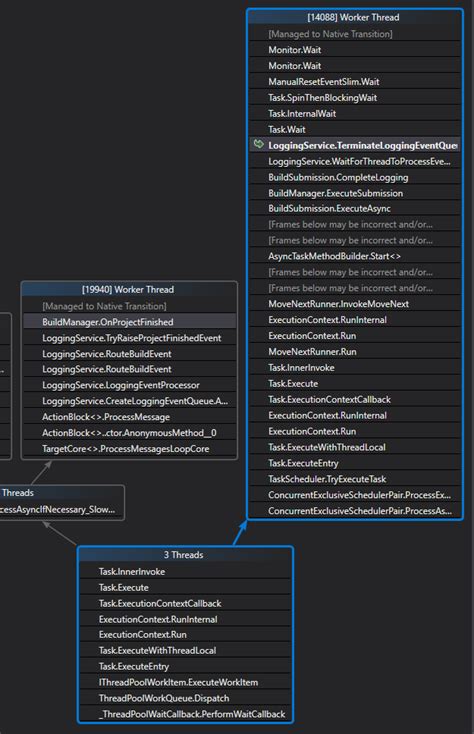 deadlock at executesubmission vs loggingservice during shutdown · issue