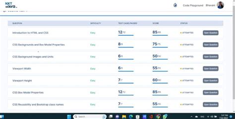 Bhavani Karnatakam On Linkedin Day1 30daysofcodechallenge Nxtwave Ccbp Nxtwaverahulattuluri