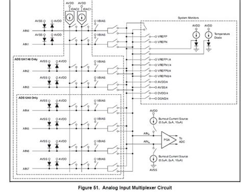 ADS1147 ADS1148 Input Impedence With Idac ON Data Converters Forum Data Converters TI