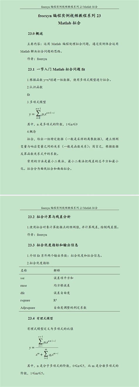 Freexyn23 Matlab：拟合 哔哩哔哩 Bilibili