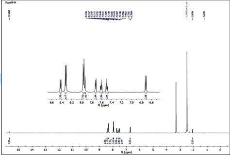 ¹h Nmr Spectrum Of Azonaphthol Dye 4 Download Scientific Diagram