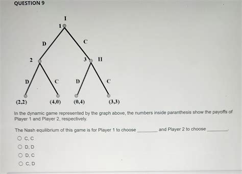 Solved QUESTION In The Dynamic Game Represented By The Chegg