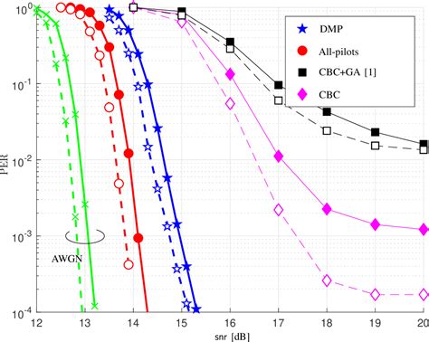 Figure 2 From Parametric Phase Tracking Via Expectation Propagation Semantic Scholar