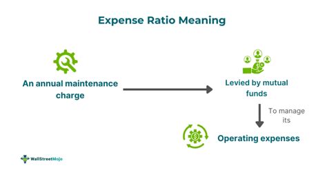 Expense Ratio What Is It Formula Examples
