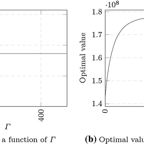 Result With The Classical Approach Download Scientific Diagram