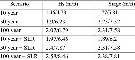 Open Boundary Conditions For Funwave Download Scientific Diagram