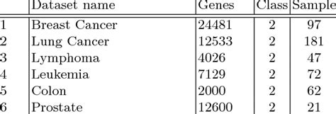 Gene Expression Microarray Data Sets Download Table