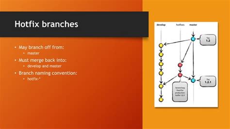 Gitflow Branching And Merging Flow For Git Ppt