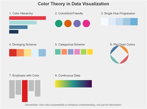 selma zouaoui on linkedin datavisualization colortheory researchcommunication datascience
