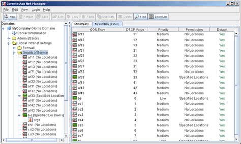 2 2 Quality Of Service QoS