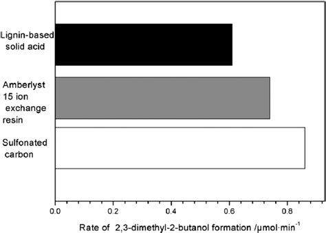 3 Dimethyl 2 Butanol