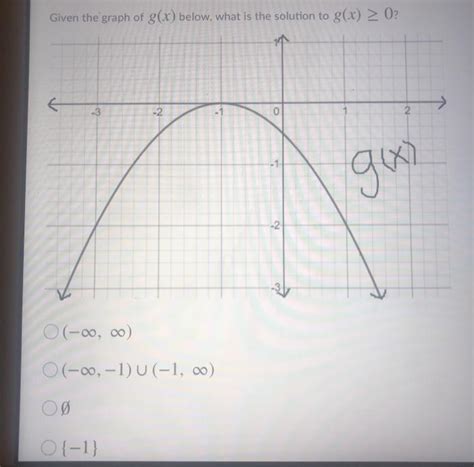 Solved Given The Graph Of G X Below What Is The Solution Chegg Com