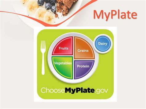 My Pyramid My Plate And Food Pyramid Pptx Nutrition Healthy Living
