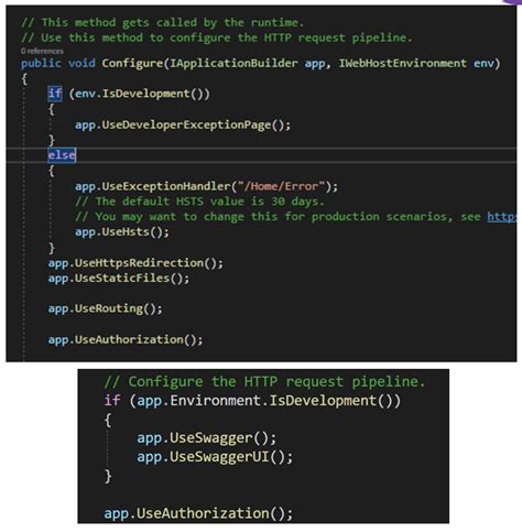 What Is The Role Of Configure Method