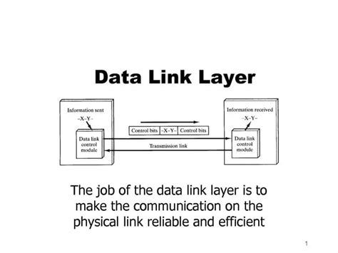 apa itu osi layer dan cara kerjanya update 2025