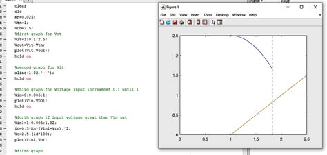 Solved The Objective Of This Lab Is To Analyze An Nmos Inverter With A Resistive Load In Matlab