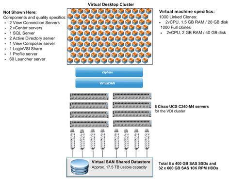 Hyper Converged Computing At Its Best Cisco UCS With VMware Virtual SAN Cisco Community