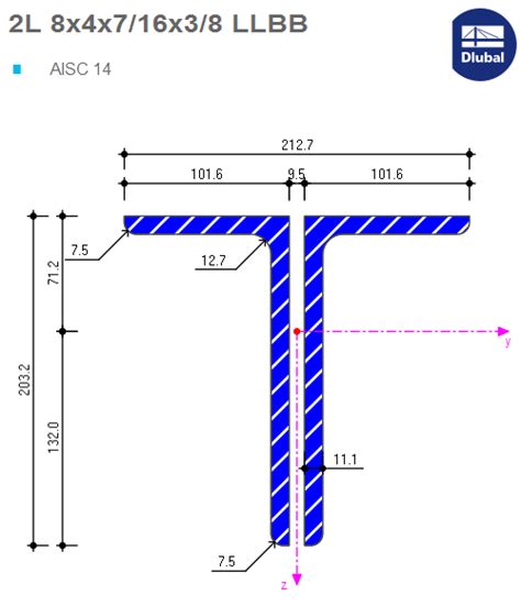 2l 8x4x716x38 Llbb Aisc 14 Cross Section Properties And Analysis