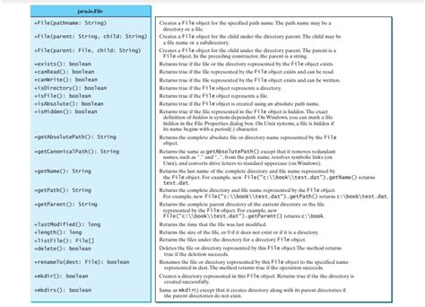 The File Class Dev Community