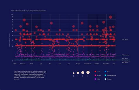 Meeting With Data Visualization Using Altair And Python By Olga Khvan