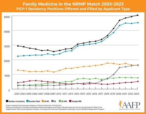 Nrmp Match Data 2025 Fellowship Denise R Keaton