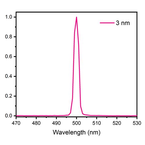 波長可変バンドパスフィルター Fws Poly ケイエルブイ