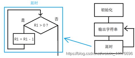 Lc 3 中断实验 （深大计系1实验5）akagisenpai的博客 Csdn博客