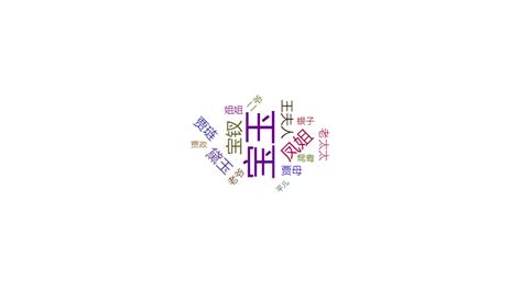 pyecharts词云图 pyecharts 基本图表之词云图头歌 csdn博客