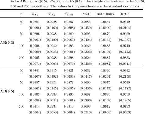 results for case ii the accuracy percentage on x1 x 1 the
