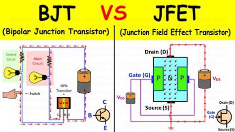 Mosfet And Bjt Transistor Comparison With Diagrams Working