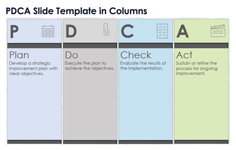 Free Pdca Templates Forms And Examples