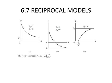 Ppt Econometrics I Powerpoint Presentation Free Download Id2352566