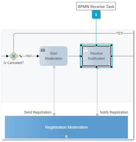 BPMN Receive Task XAPPnow Low Code Platform