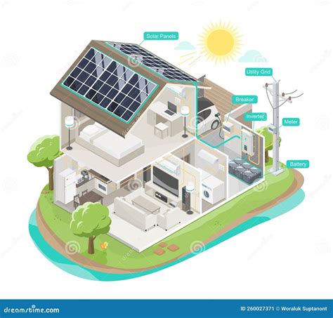 Solar Cell Solar Plant House System Equipment Component Diagram