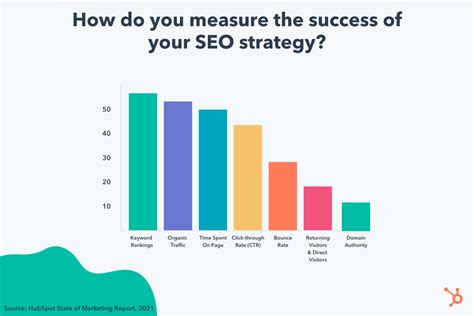 Types Of Seo Data Where To Find It How To Apply It