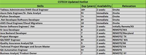 kamutam rohith on linkedin selenium sdet automationtester dotnetdeveloper fullstackdeveloper…