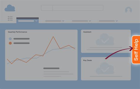 Drive Successful Digital Transformation Whatfix