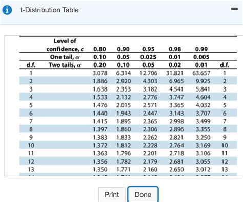 T Test Table Two Tailed